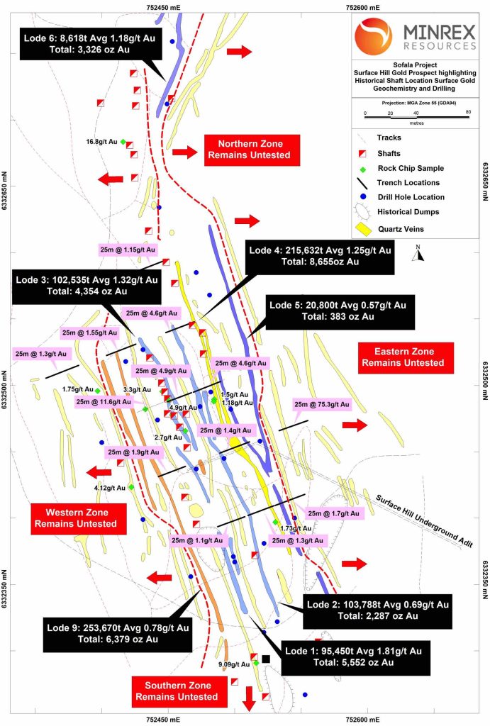 Surface Hill | Minrex Resources